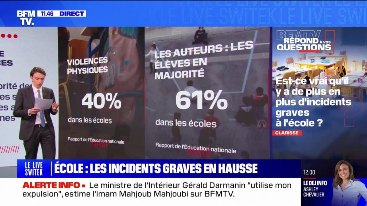 Violence verbale, physique... Est-il vrai qu'il y a de plus en plus d ...