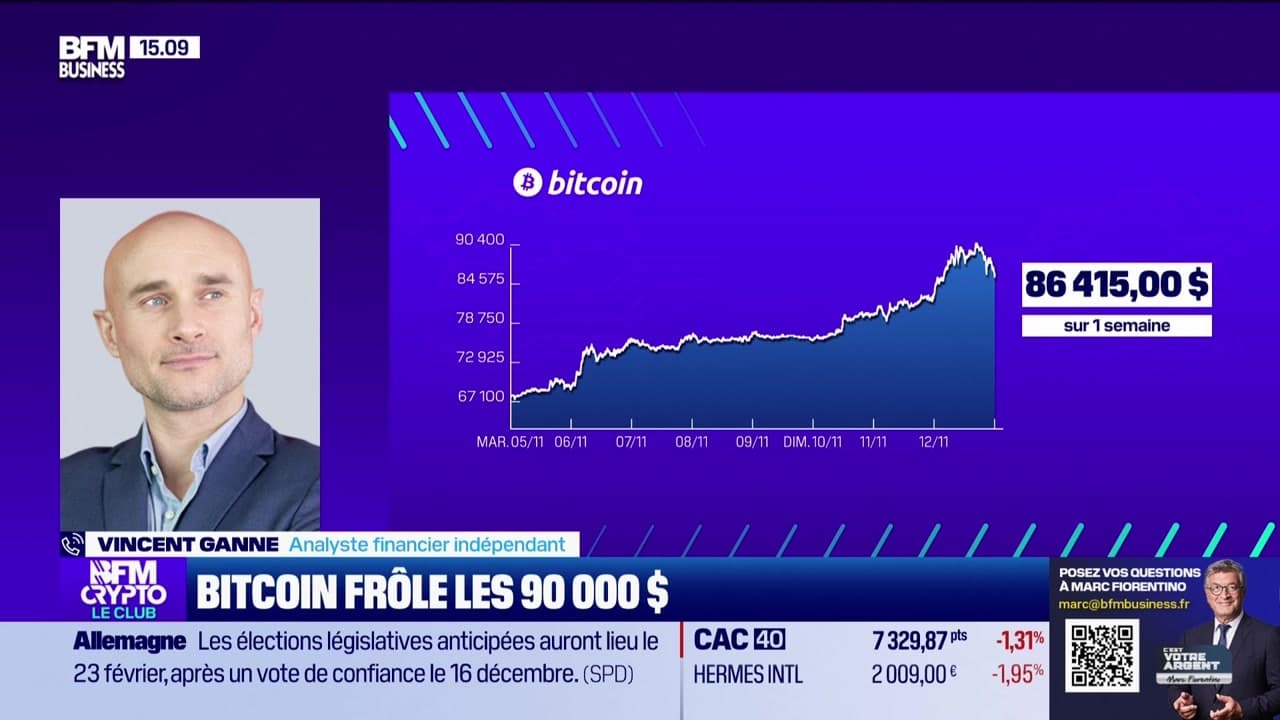BFM Crypto, le Club : Bitcoin frôle les 90 000 dollars - 12/11