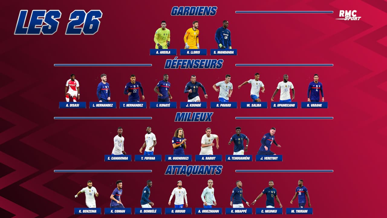quipe De France La Liste Des 26 Pour La Coupe Du Monde Est Connue quipe De France La Liste Des 26 Pour La Coupe Du Monde Est Connue
