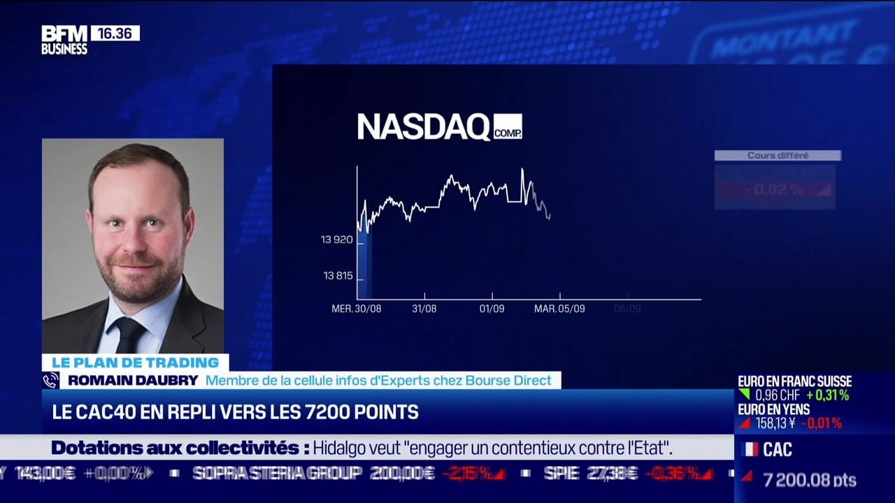 Le plan de trading : Le CAC 40 en repli vers les 7 200 points - 06/09