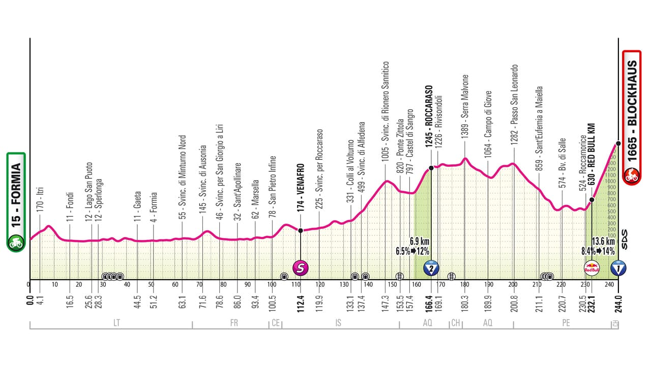 Giro 2026, étape 7: parcours, profil, étape… Tout ce que vous devez savoir