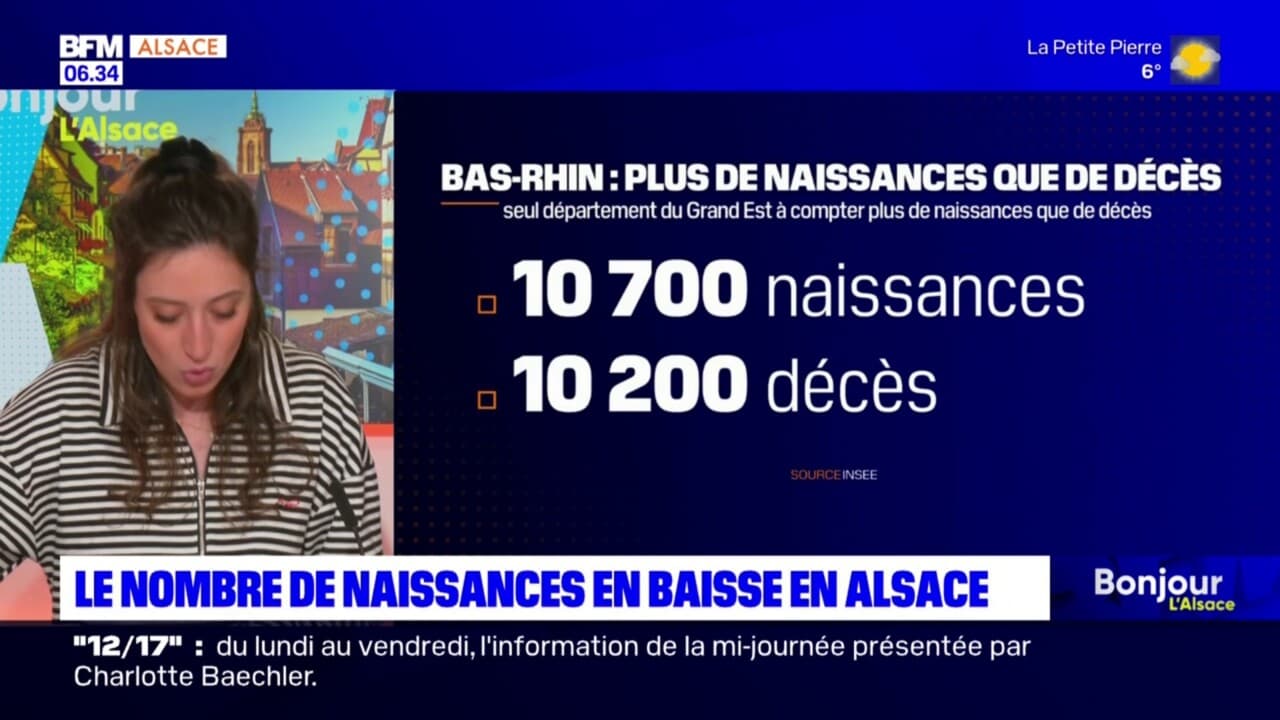 La baisse de la natalité moins forte en Alsace que dans le reste du ... La baisse de la natalité moins forte en Alsace que dans le reste du ...