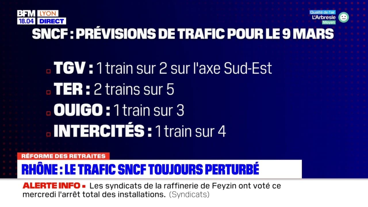 Les prévisions de trafic SNCF en Auvergne-Rhône-Alpes pour le 9 mars
