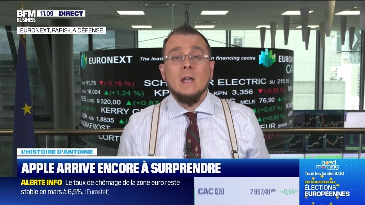 L'histoire financière : Apple arrive encore à surprendre - 03/05