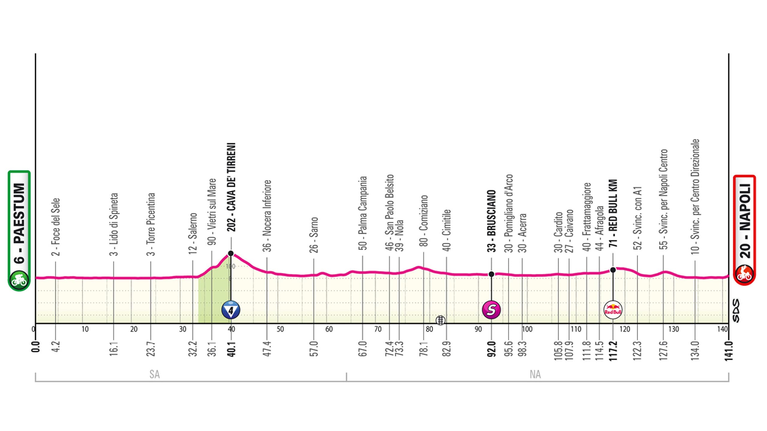 Giro 2026: le parcours complet du Tour d’Italie et le profil détaillé ...