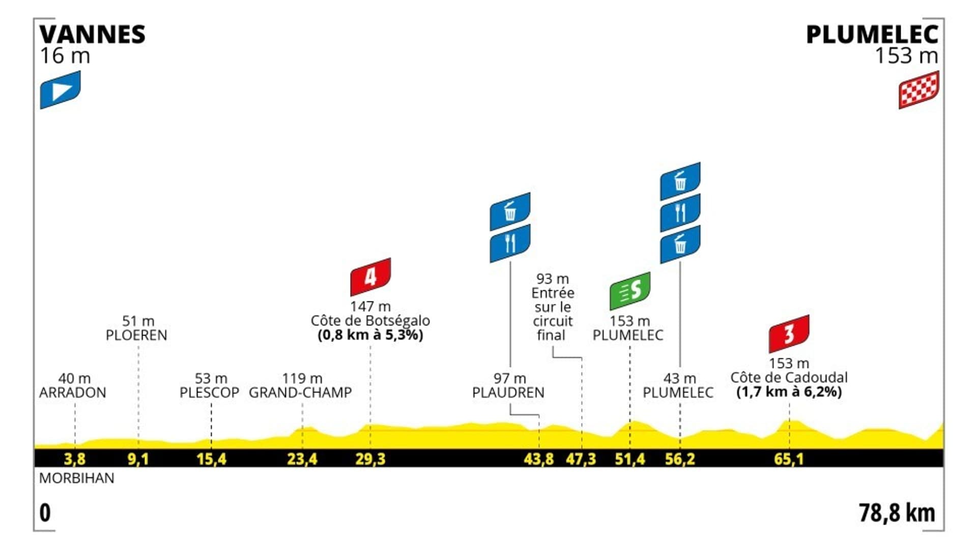 Tour de France Féminin 2025: le parcours complet, étape par étape