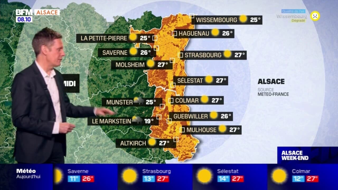 Météo Alsace: un ciel globalement ensoleillé, 27°C à Strasbourg