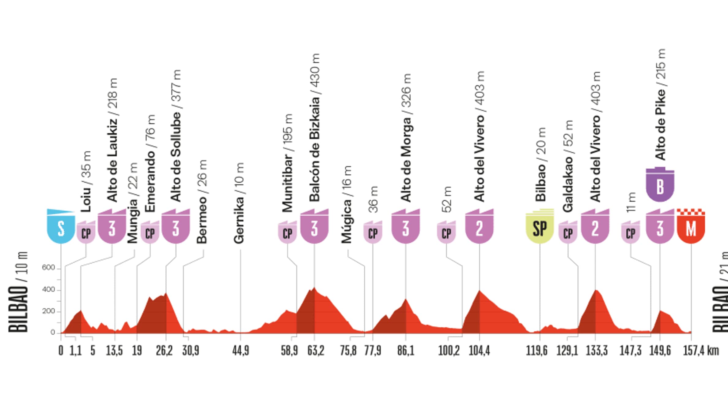 Vuelta 2025: à quelle heure et sur quelle chaîne TV regarder la 11e ...