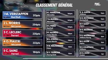 Formule 1 - F1 : actu, vidéos, classement, calendrier, résultats