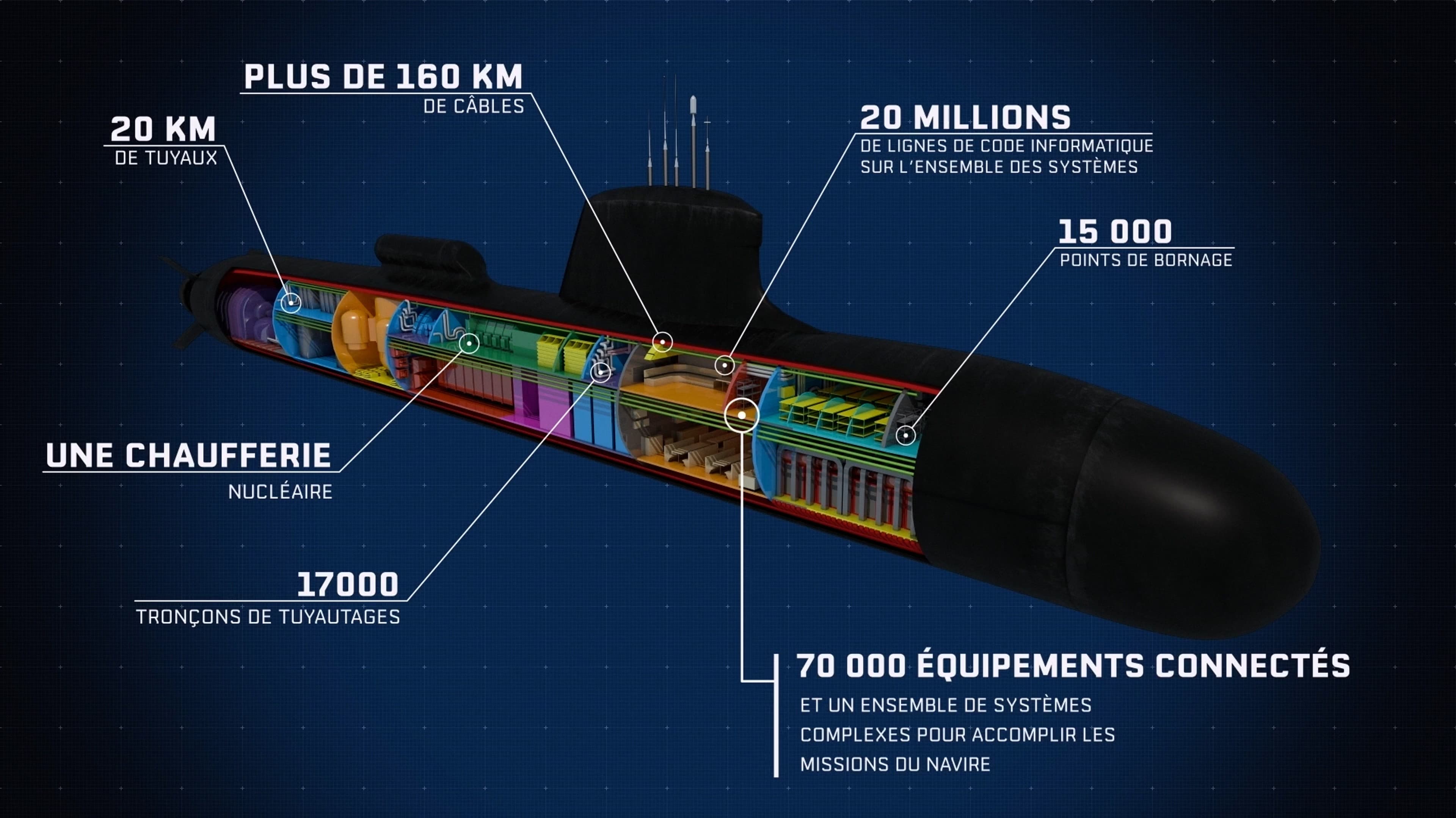 Comment Naval Group fabrique les futurs sous-marins nucléaires français