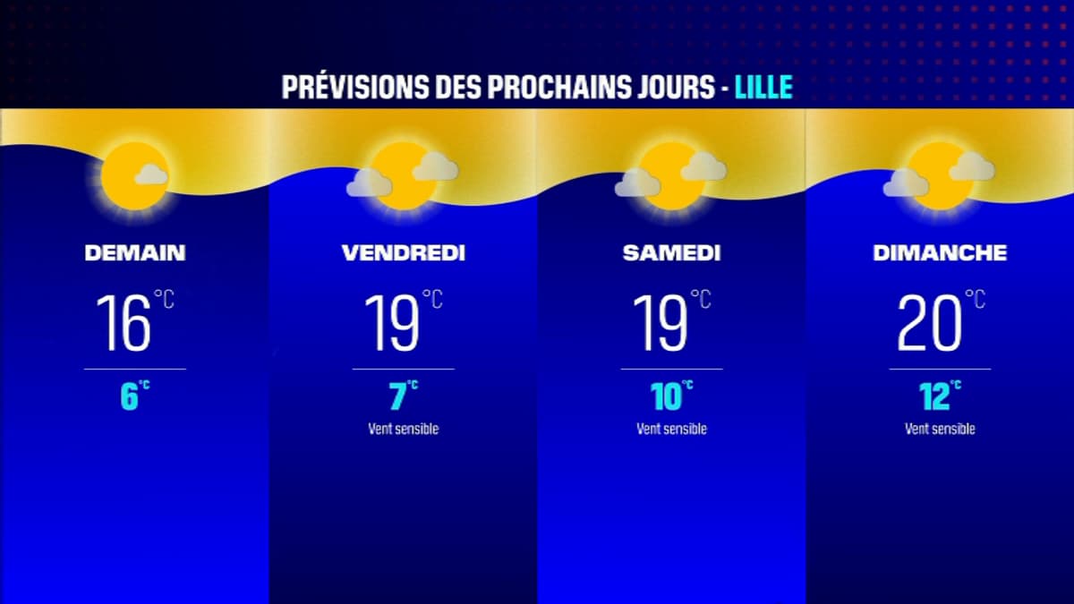 Nord-Pas-de-Calais: quelle météo pour le week-end prolongé de l'Ascension?