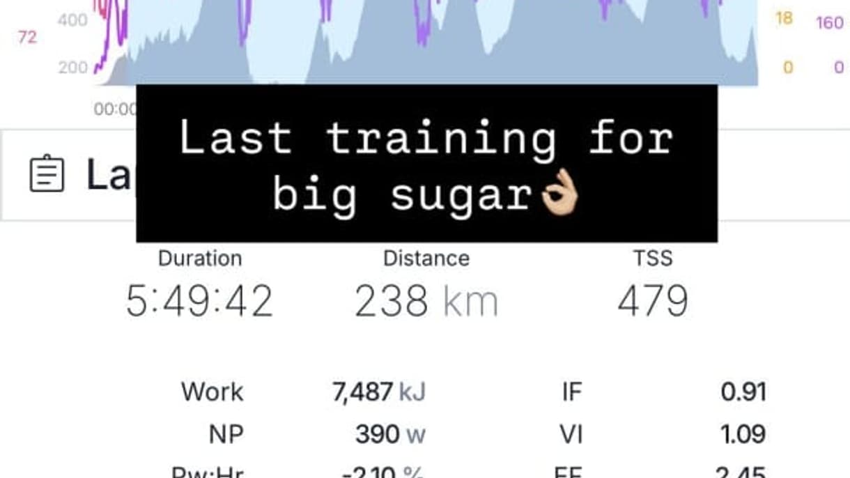 Watts, calories, kilomètres... Les chiffres fous de la saison de Quinn ...