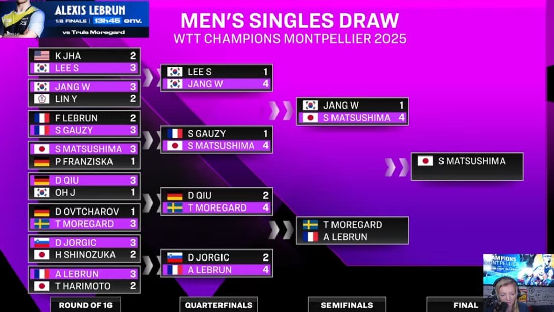WTT Champions de Montpellier: bourreau d'Alexis Lebrun, le Suédois ...