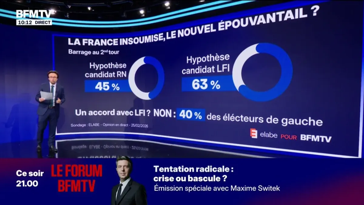 LES ÉCLAIREURS - 63% des Français déclarent qu'ils feraient "barrage" à ...