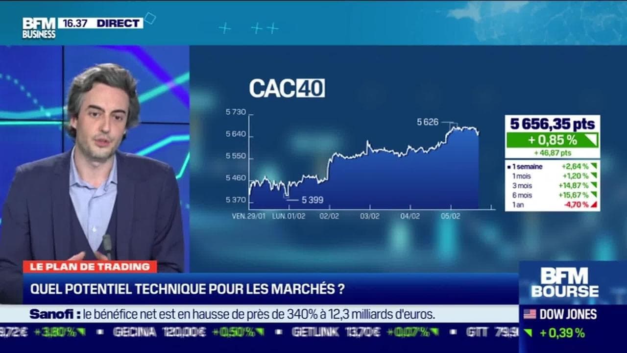Nicolas Chéron (Zone Bourse) : Quel potentiel technique pour les ...