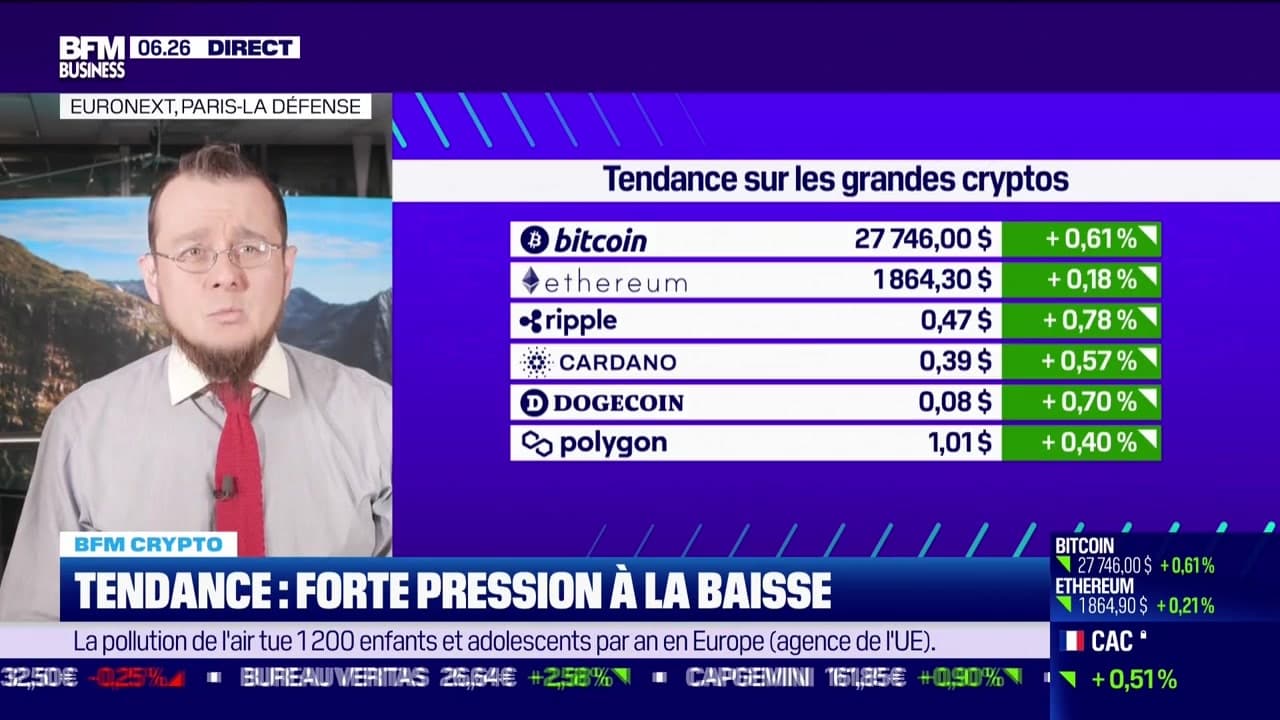 BFM Crypto : Tendance, forte pression à la baisse - 24/04