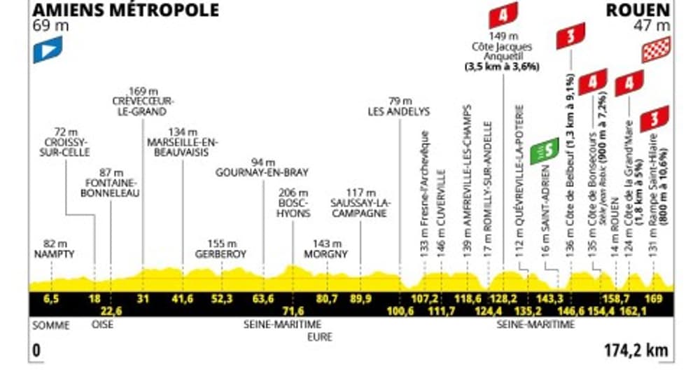 Tour de France 2025, étape 4: parcours, profil, horaires… Tout ce que ...