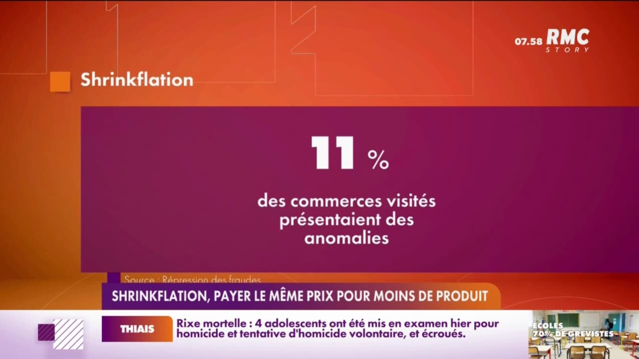 Shrinkflation, payer le même prix pour moins de produit