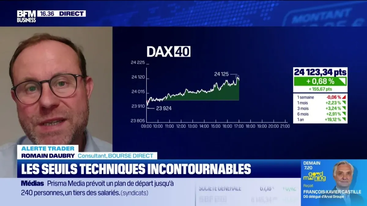 Alerte traders : les seuils techniques incontournables sur les marchés ...
