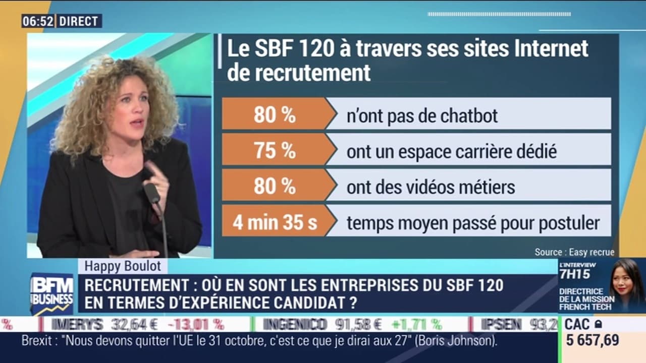 Recrutement : où en sont les entreprises du SBF 120 en termes d'expérience candidat ? - Happy ...