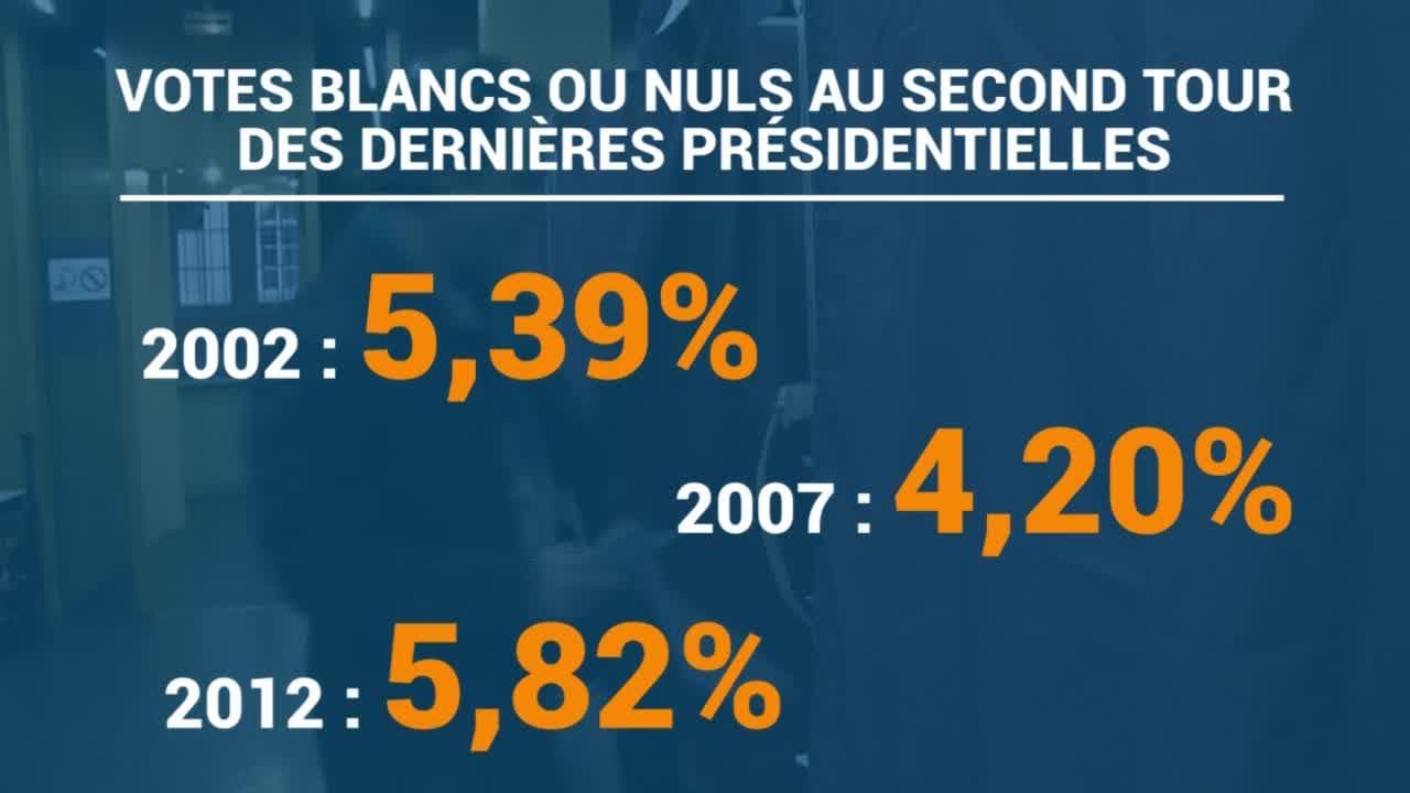 Le vote blanc, c’est quoi exactement?