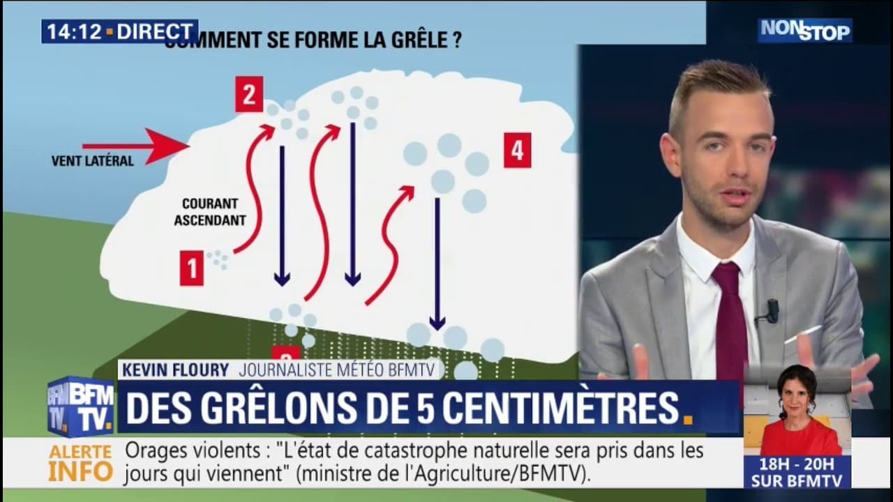 Comment se forme la grêle?