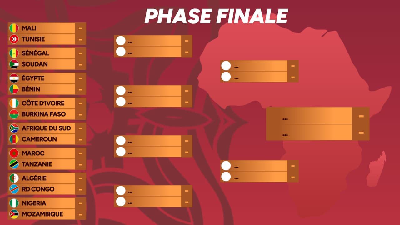CAN 2025 : Le tableau final et le programme des rencontres