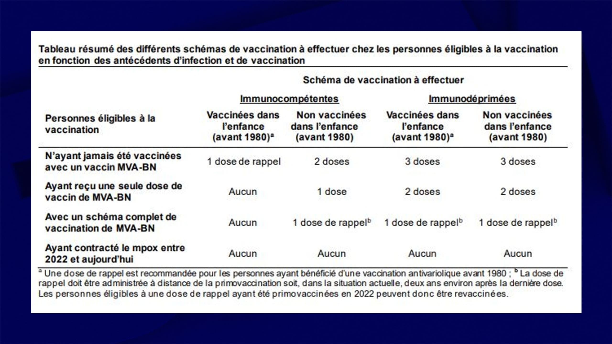 "Variole du singe": la HAS recommande une dose de rappel pour les ...