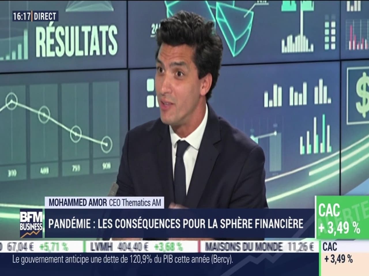 Mohammed Amor (Thematics AM) : Les conséquences de la pandémie pour la ...