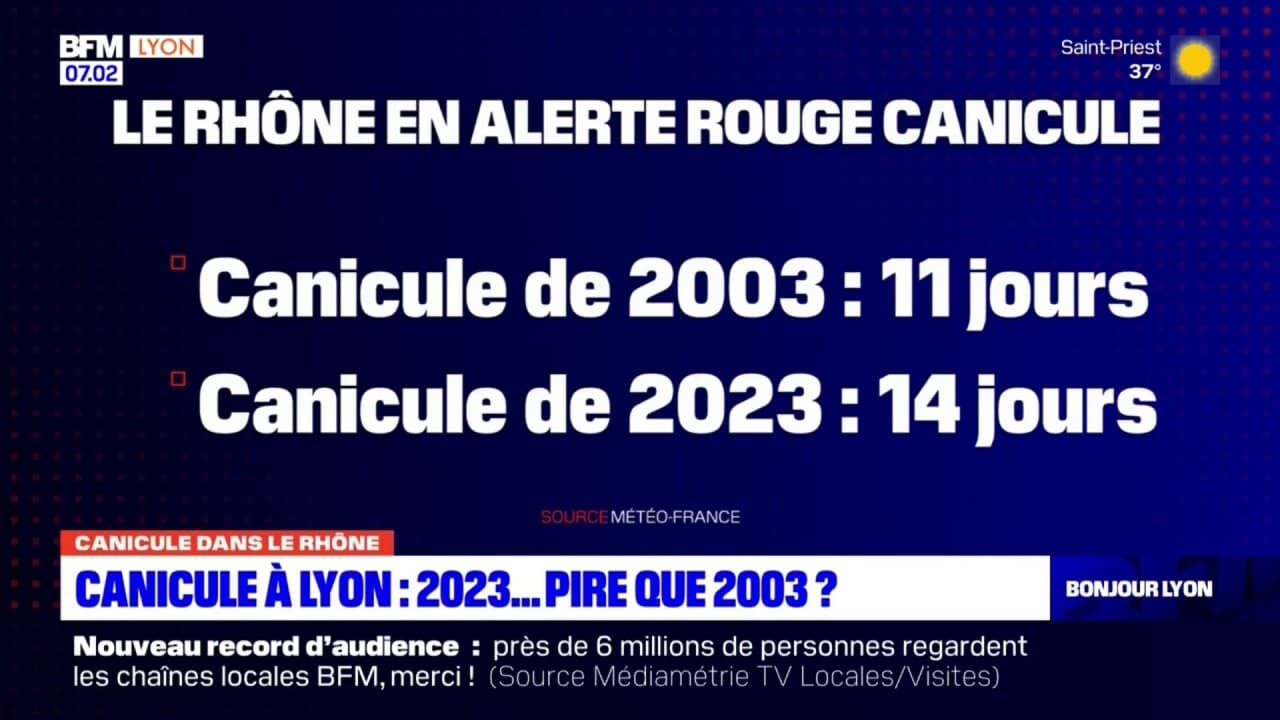 La canicule qui touche actuellement Lyon est-elle pire que celle de 2003?