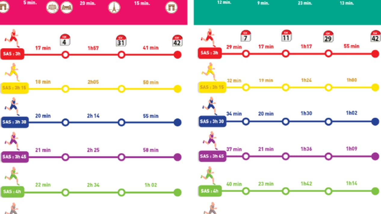 Parcours, horaires... Tout ce qu'il faut savoir sur la 47e édition du ...