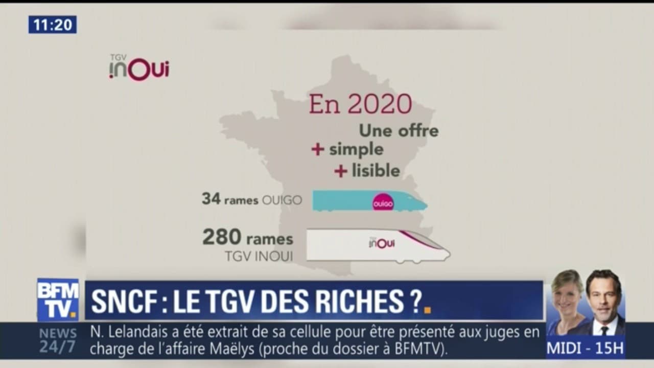 SNCF: TGV Ouigo ou InOui, c'est quoi la différence