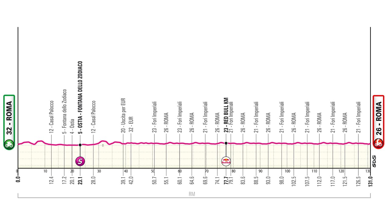 Giro 2026, étape 21: parcours, profil, étape… Tout ce que vous devez savoir