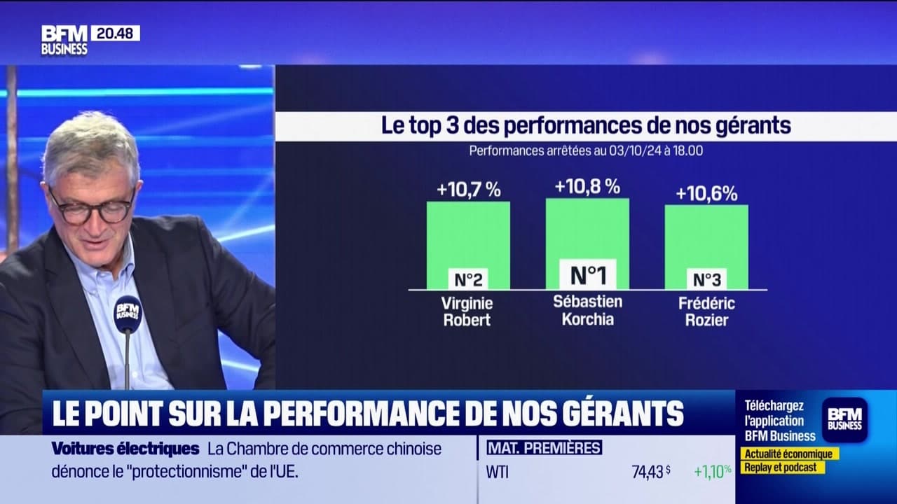 Le top 3 des gérants : Virgine Robert, Sébastien Korchia, et Frédéric ...