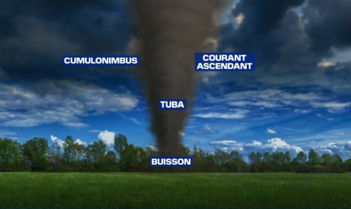 Imprévisible, destructrice... Comment se forme une tornade comme celle de Pontarion dans la Creuse?