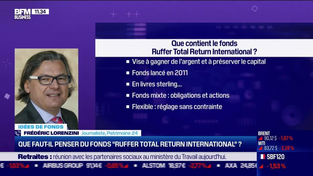 Idée de fonds : Que faut-il penser du fonds "Ruffer Total Return ...
