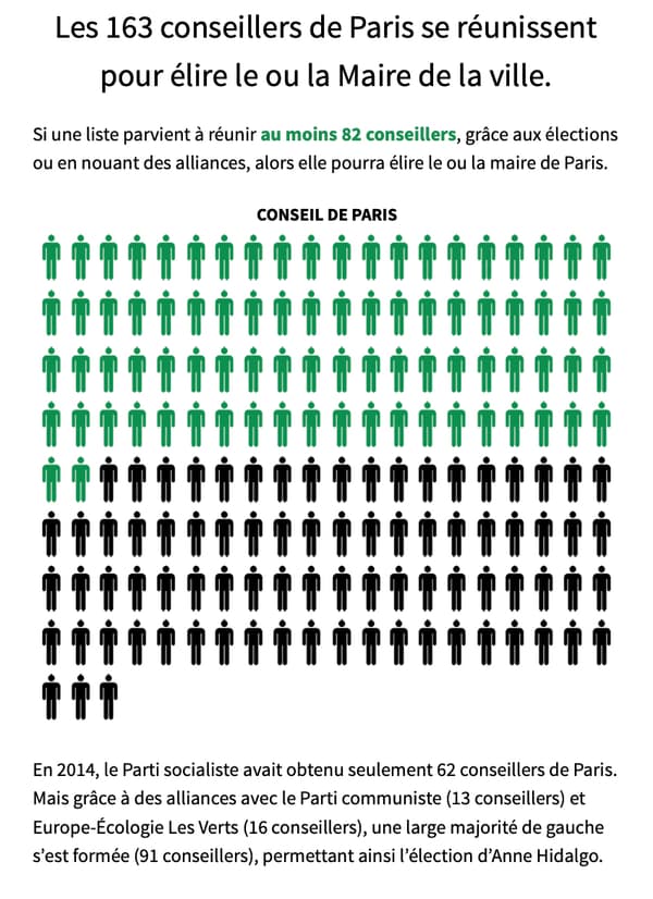 Municipales 2020 à Paris: le guide pour comprendre comment vont se ...