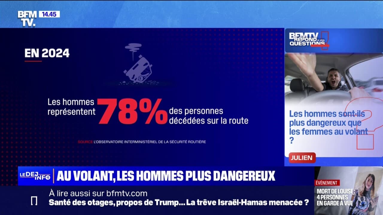 Les hommes sont-ils plus dangereux que les femmes au volant? BFMTV répond à vos questions