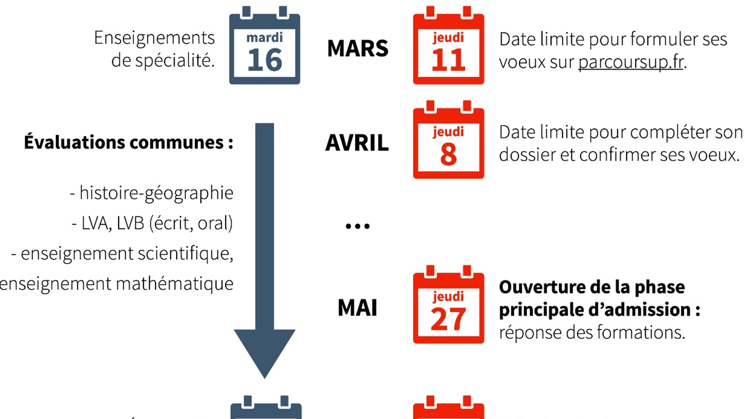 Bac, Parcoursup: voici le calendrier de l'année 2020-2021