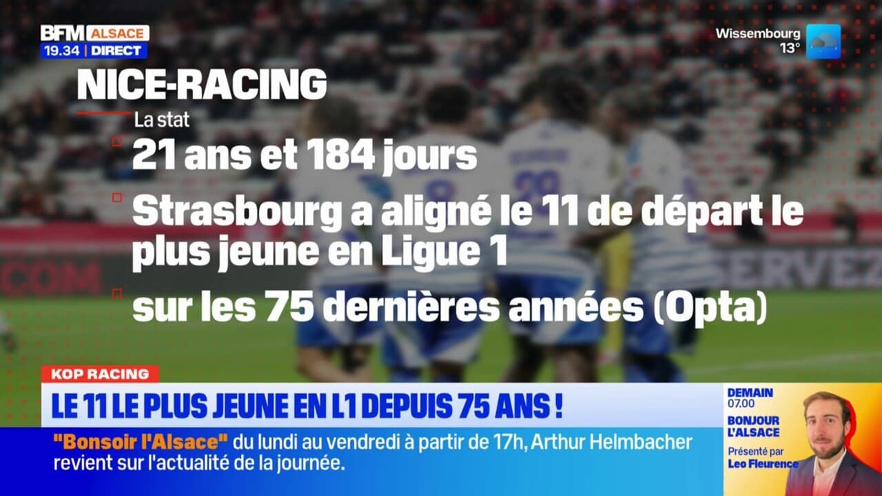 Racing club de Strasbourg: l'équipe la plus jeune de Ligue 1 depuis 75 ans