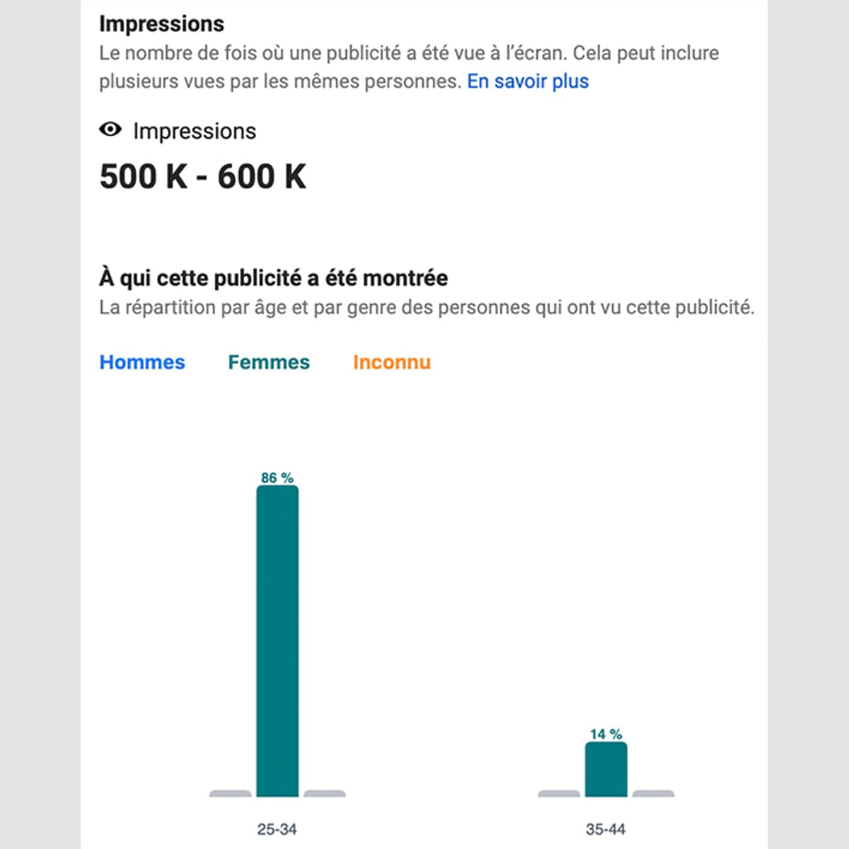Facebook diffuse toujours des centaines de publicités hostiles à l’IVG