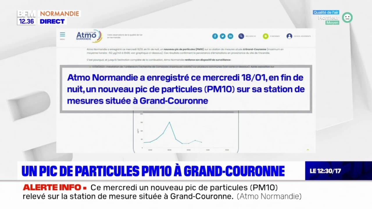 Incendie à Grand-Couronne: un pic de particules PM10