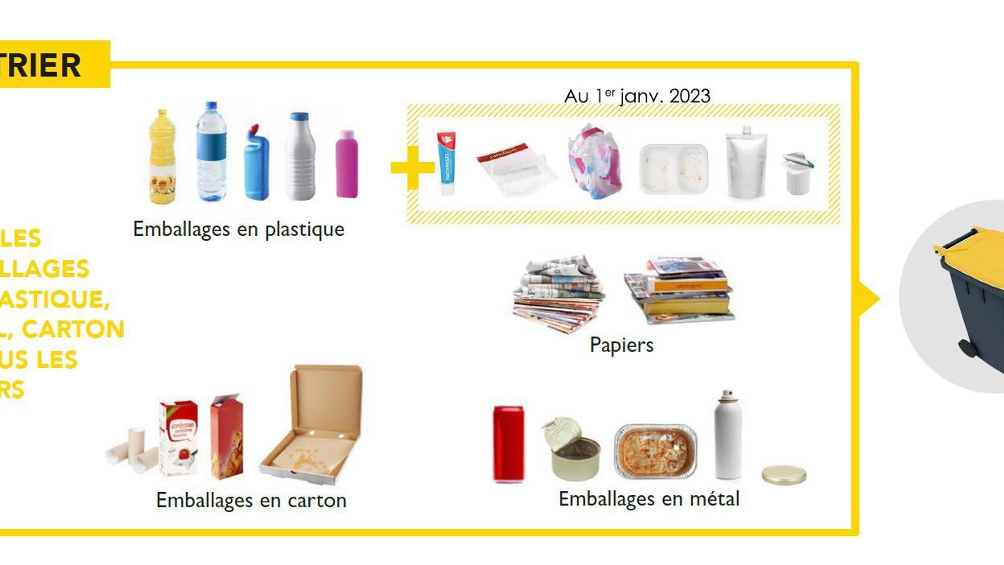 Recyclage: à partir du 1er janvier, tous les emballages en plastique vont dans la poubelle jaune